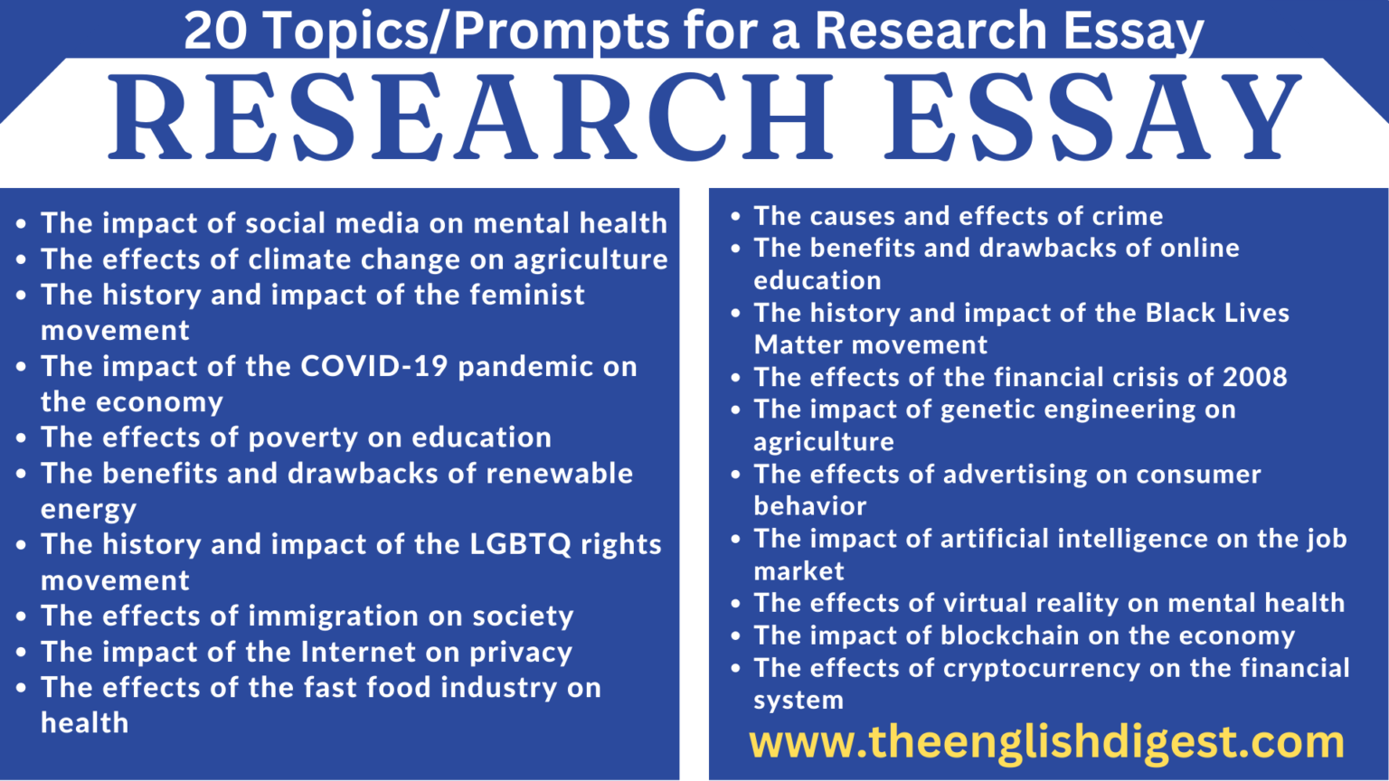 How To Write A Research Essay The English Digest How To Write A Research Essay The English Digest